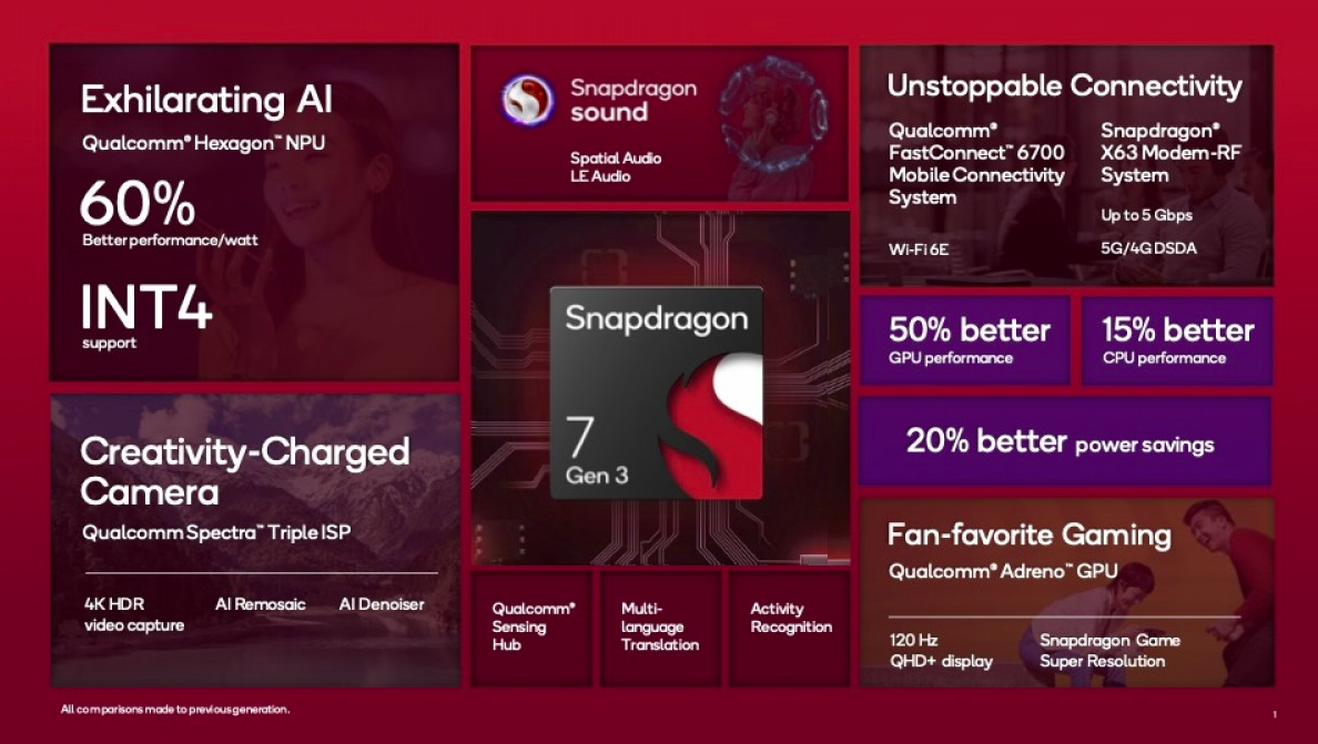 Snapdragon 7+ Gen3 vs 8s Gen 3 vs 8 Gen 3の性能差はどれくらい？ベンチマーク比較 | ANDROIDSP